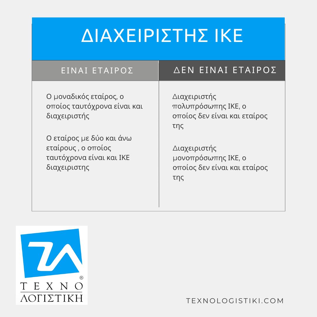 ΙΚΕ διαχειριστης | Απόδοση εισφορών | Τεχνολογιστική Μον ΕΠΕ